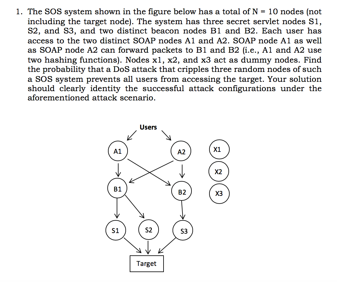 1. The SOS system shown in the figure below has a | Chegg.com