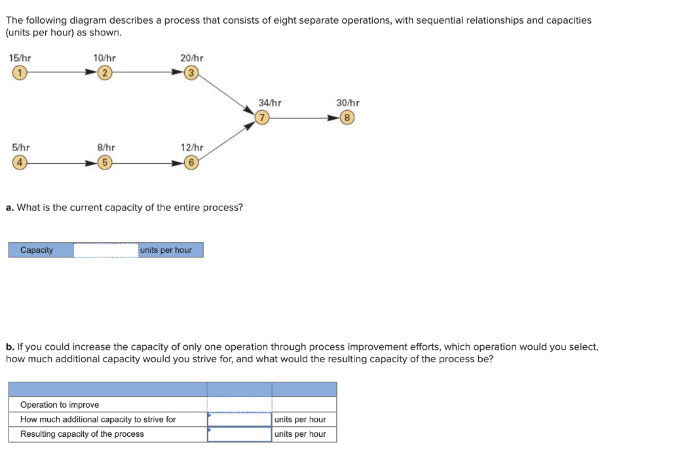 Solved The following diagram describes a process that | Chegg.com