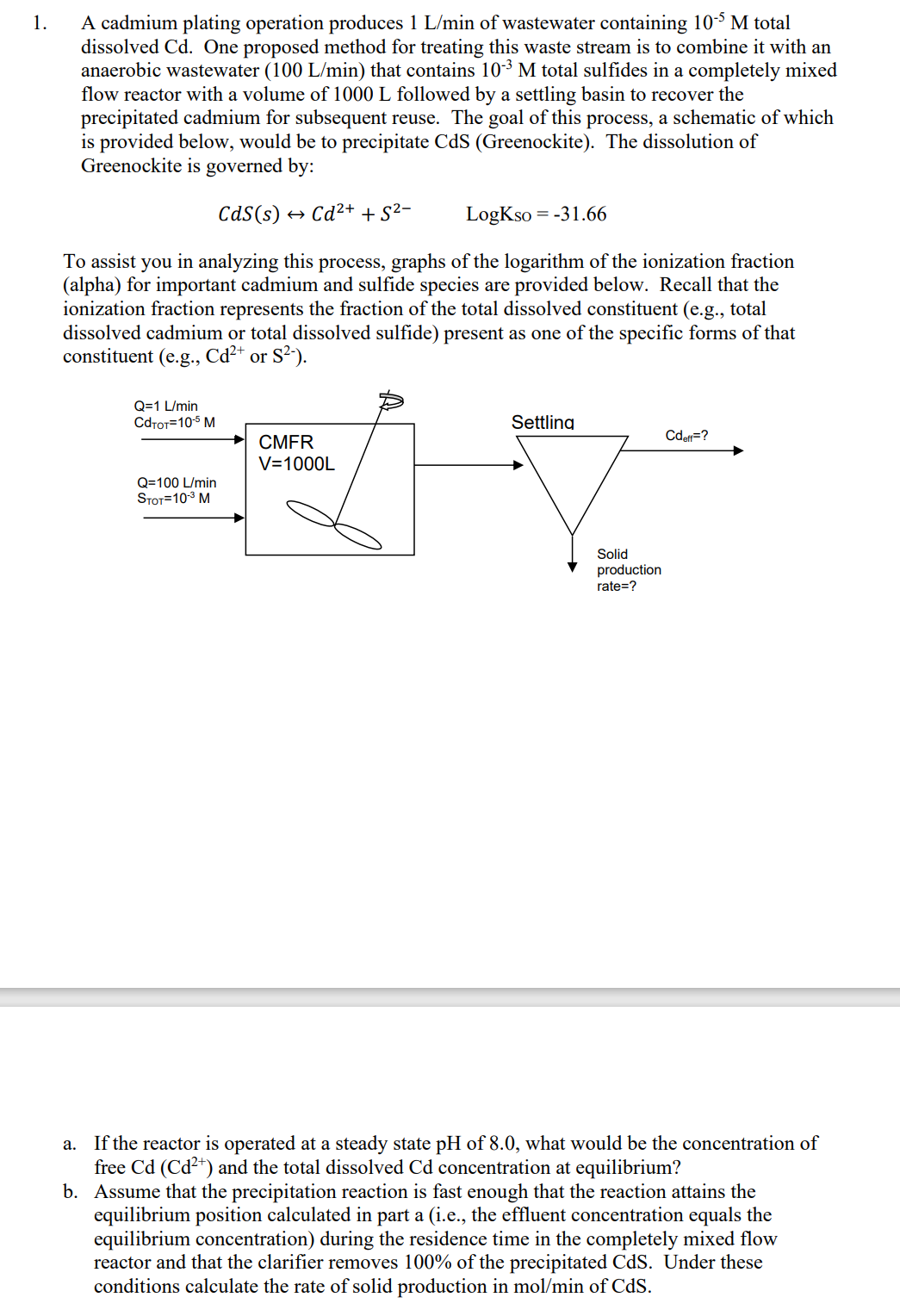 Solved 1. A cadmium plating operation produces 1 L/min of | Chegg.com