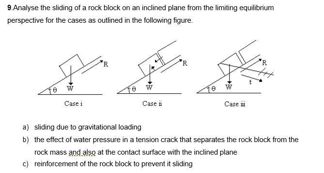 9. Analyse the sliding of a rock block on an inclined | Chegg.com