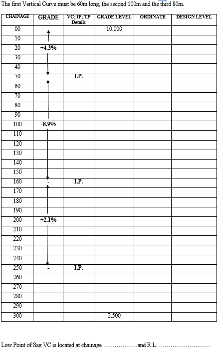Solved Complete the calculation form by calculating the | Chegg.com