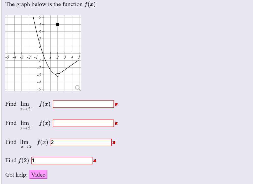 Solved The graph below is the function f(x) -5 -4 -3 -2 -1 2 | Chegg.com