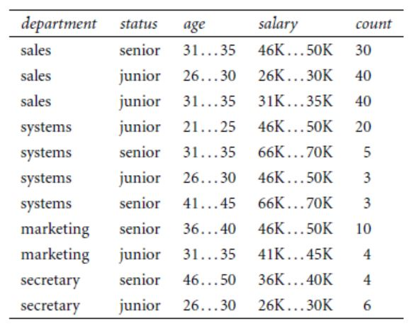 Solved Please help with the following data mining question. | Chegg.com