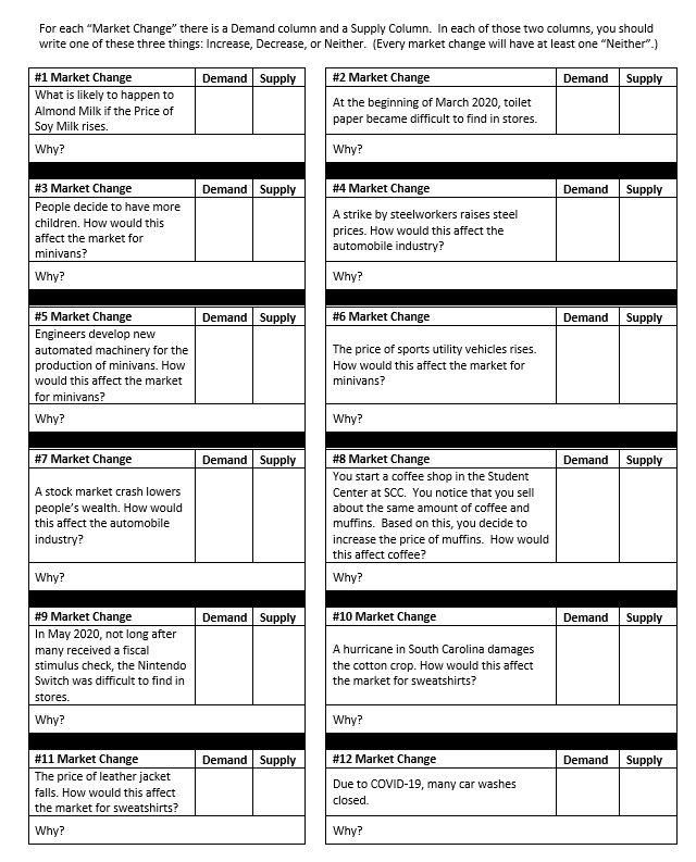 Solved For each "Market Change" there is a Demand column and | Chegg.com