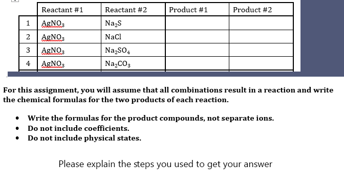 Solved Reactant #1 Reactant #2 Product #1 Product #2 1 Nas | Chegg.com