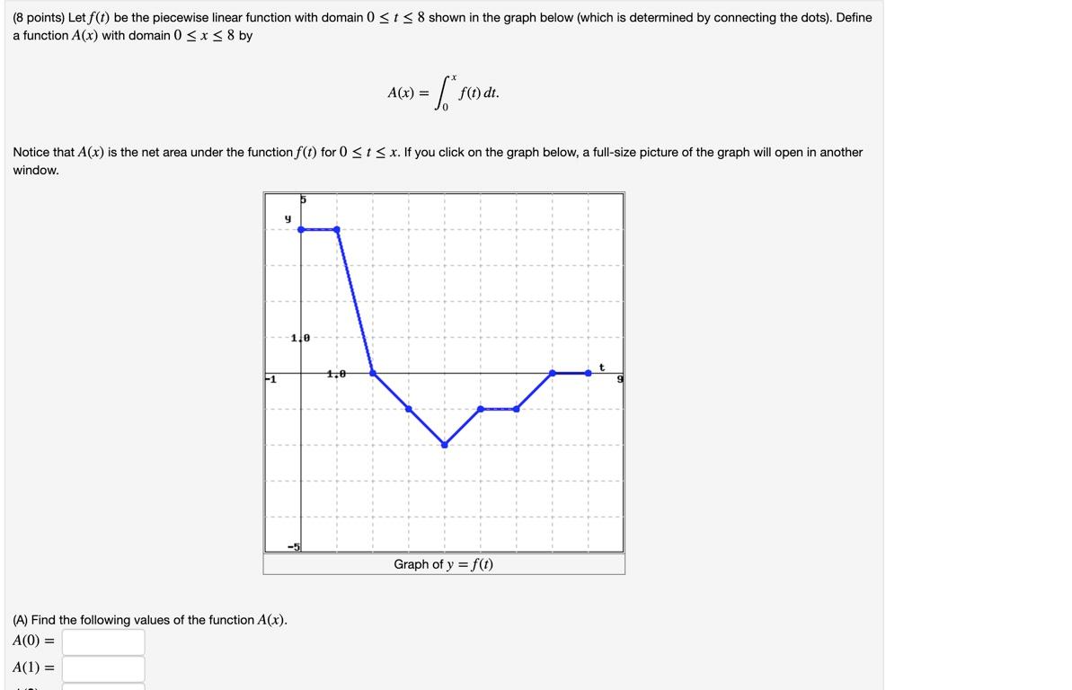 Solved (8 points) Let f(t) be the piecewise linear function | Chegg.com