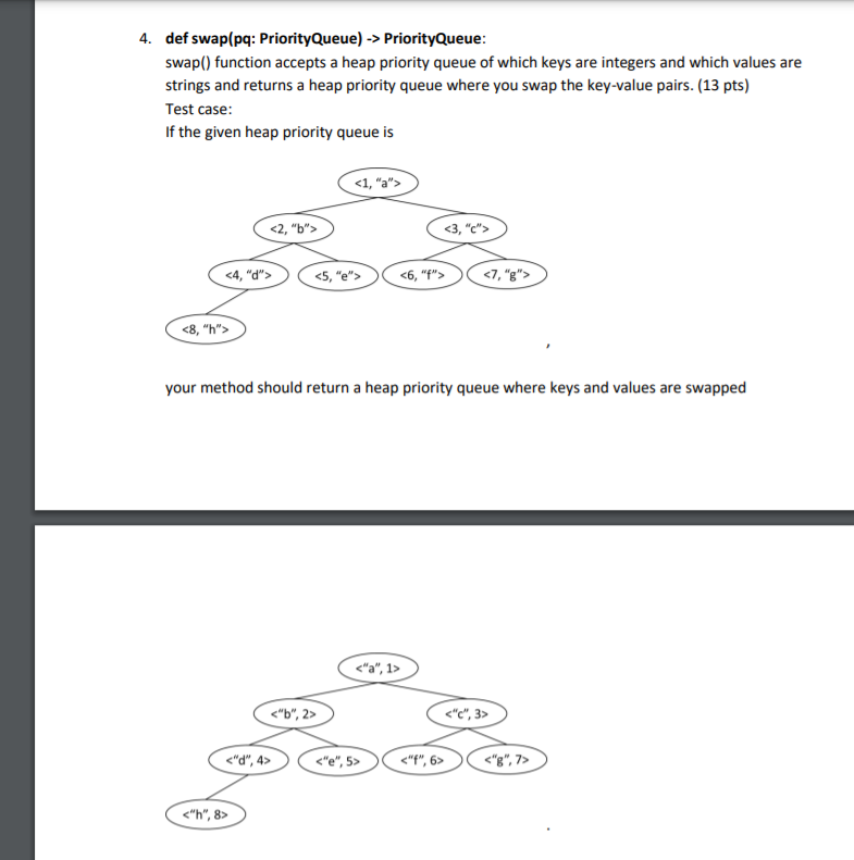 Solved 4. def swap(pq: PriorityQueue) -> PriorityQueue: | Chegg.com