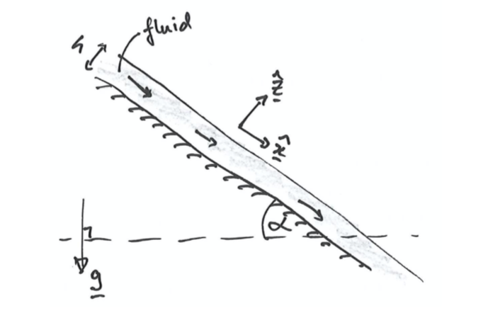 Solved Consider the steady fluid flow represented in the | Chegg.com