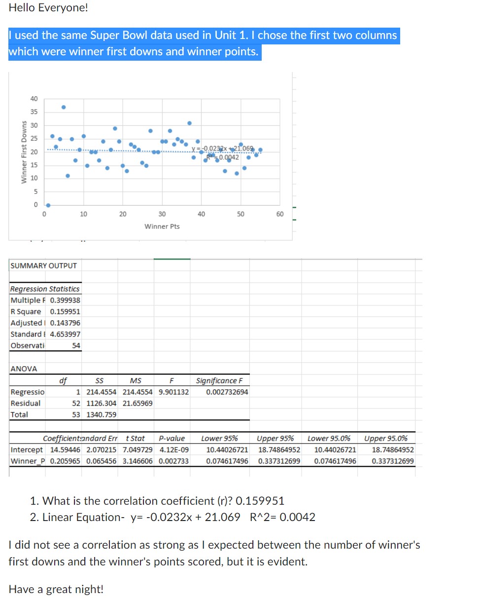Solved Choose a classmate's thread and review the linear | Chegg.com
