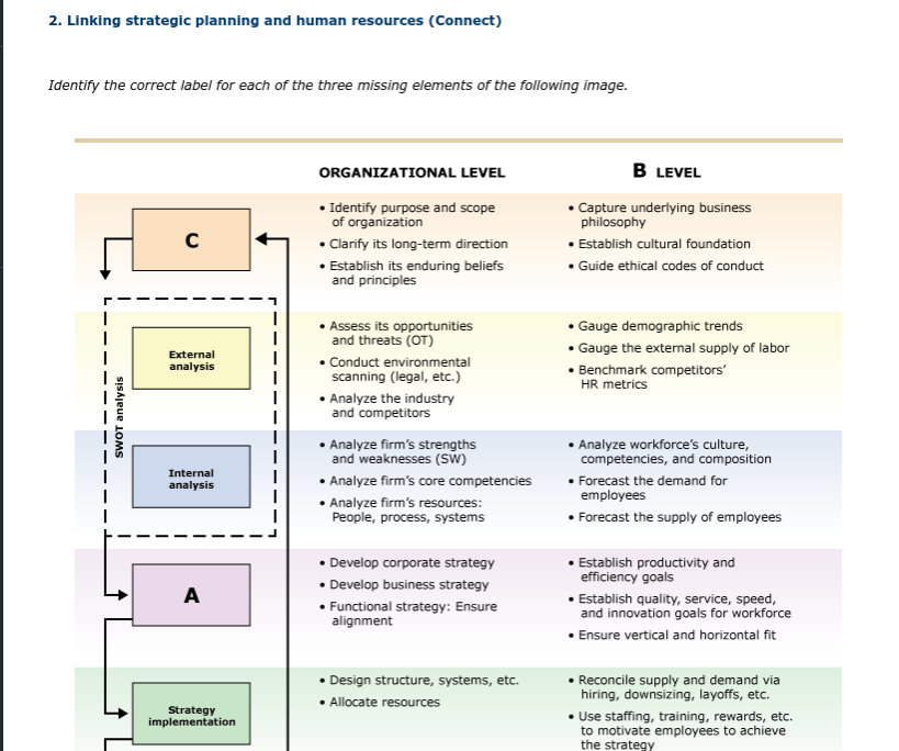 Solved 2. Linking strategic planning and human resources | Chegg.com