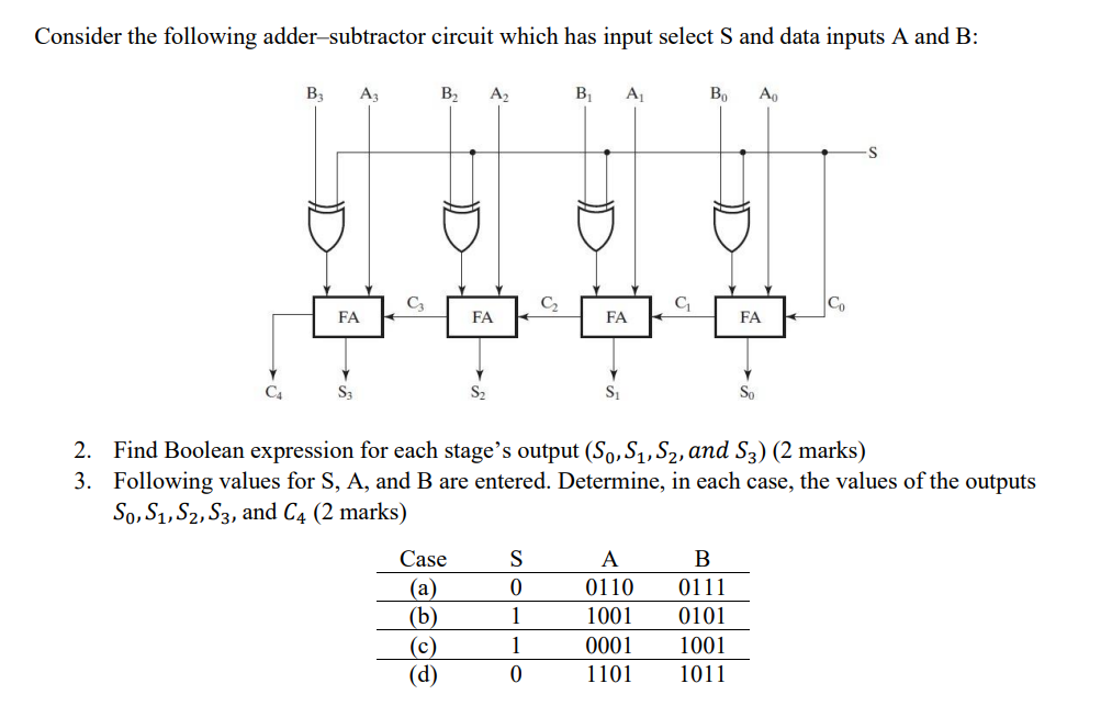 Solved Consider the following adder-subtractor circuit which | Chegg.com