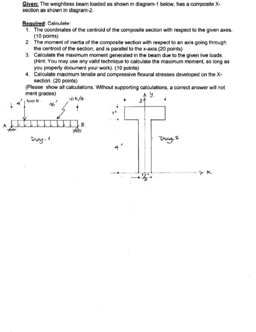 Solved Given: The weightless beam loaded as shown in | Chegg.com