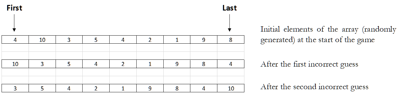 Solved Develop a Raptor game simulation algorithm where a | Chegg.com