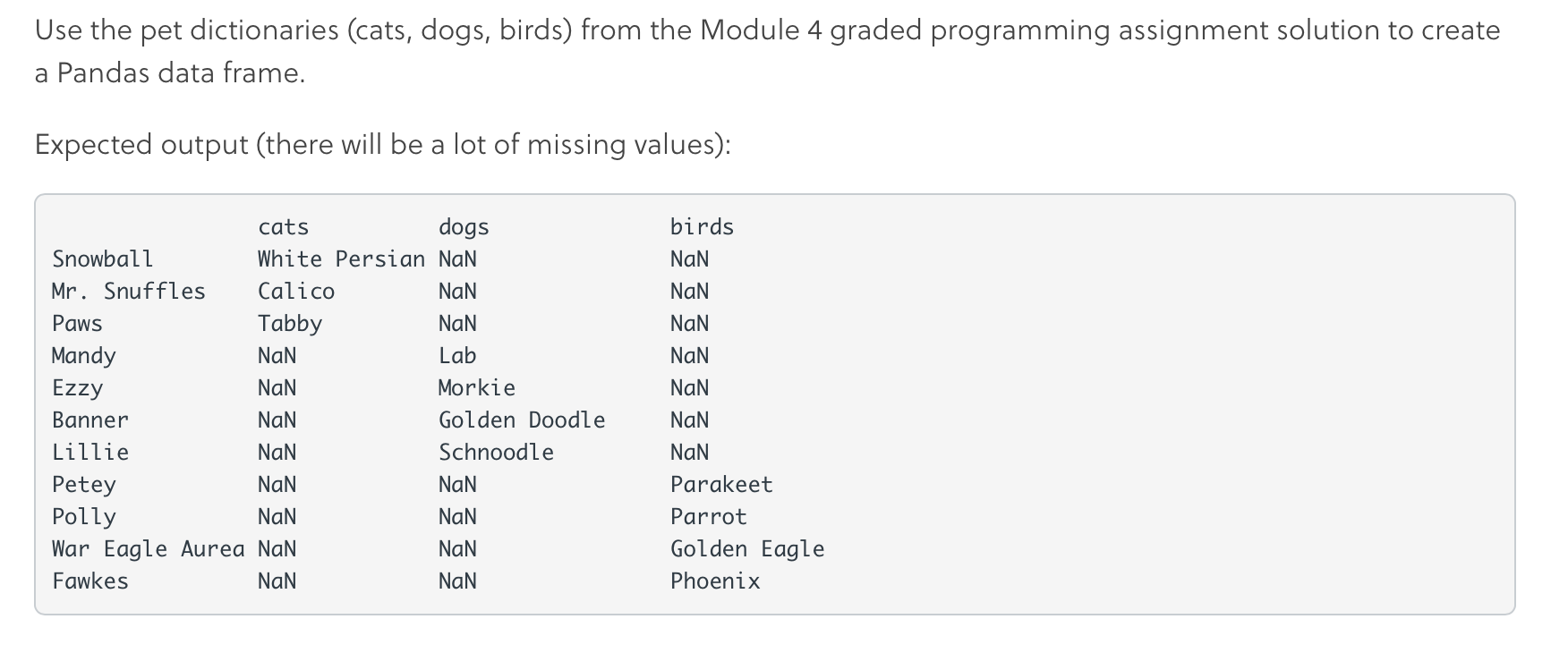 Solved Use the pet dictionaries (cats, dogs, birds) from the | Chegg.com