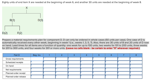 Solved Prepare a material requirements plan for component D. | Chegg.com
