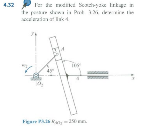 4.32 For the modified Scotch-yoke linkage in the | Chegg.com