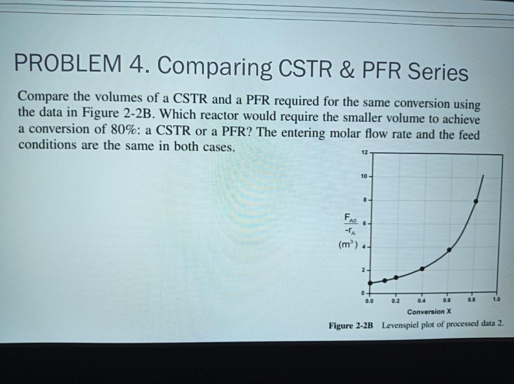 Solved PROBLEM 2. Sizing a CSTR 12 10 The reaction described | Chegg.com