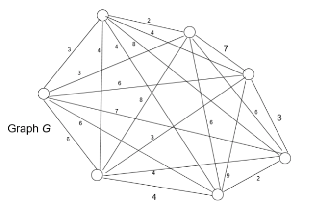 Solved Use greedy algorithm to find a 2-clustering with | Chegg.com