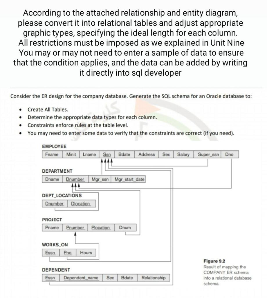 Solved According to the attached relationship and entity | Chegg.com