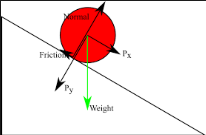 Solved Assume that a ball rolls down a ramp with friction | Chegg.com