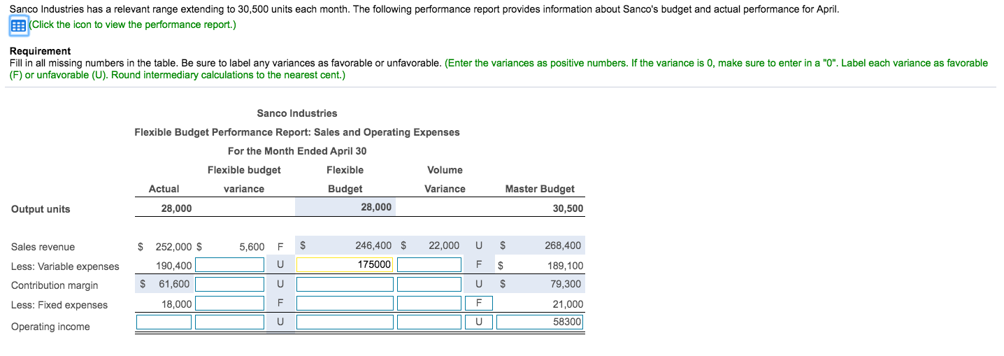 Solved Sanco Industries has a relevant range extending to | Chegg.com
