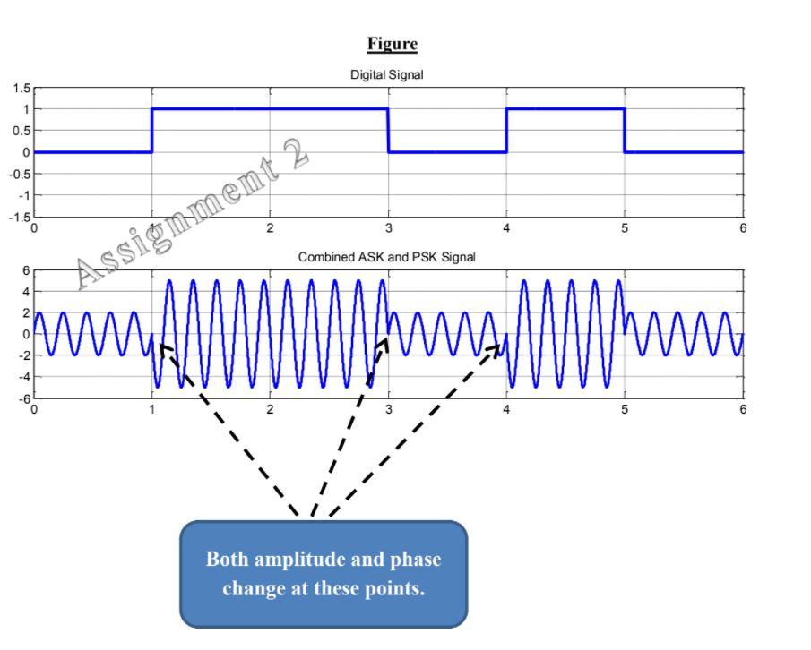 Solved The following program will convert a discrete digital | Chegg.com