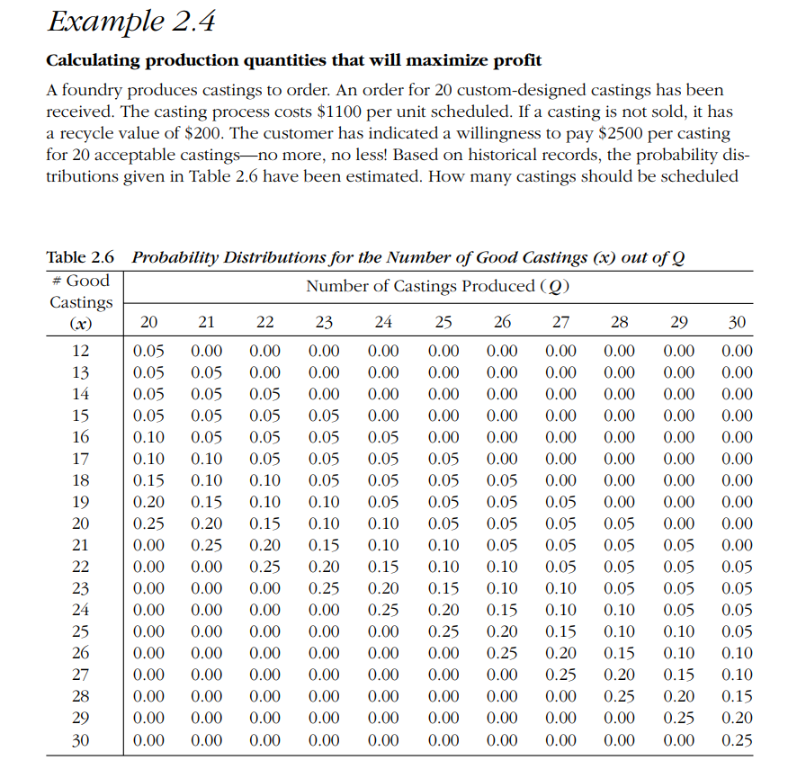 Solved Example 2.4 Calculating production quantities that | Chegg.com