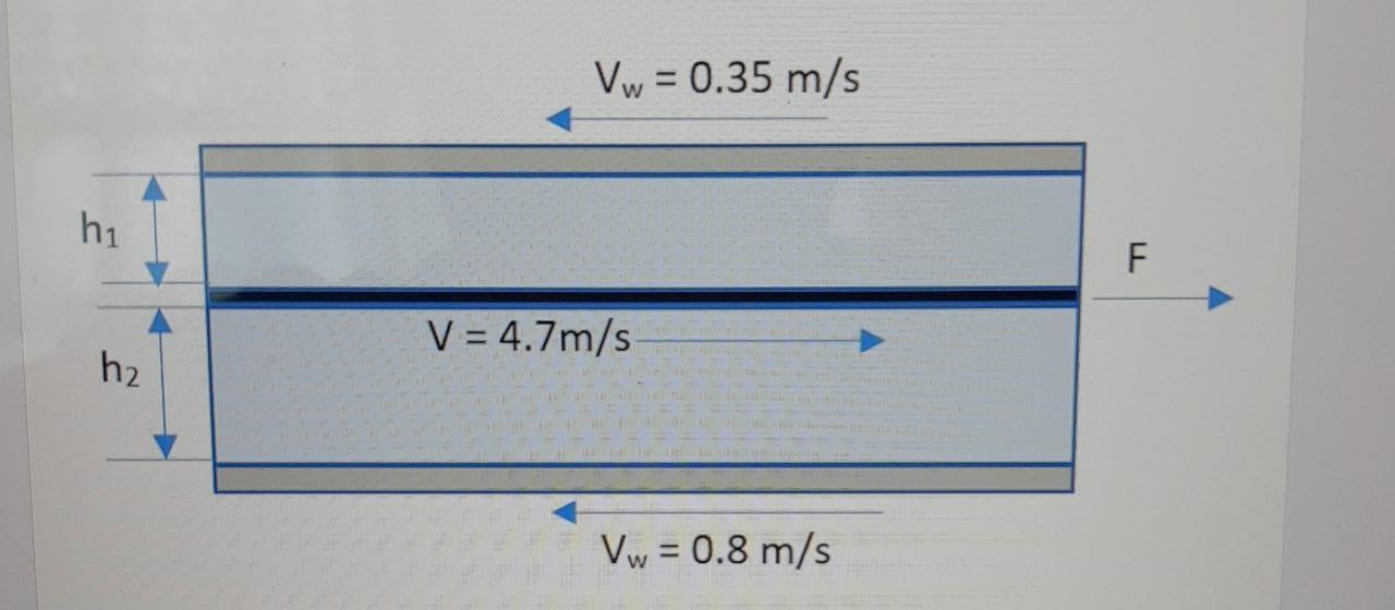 Solved A negligible thickness 80cm x 65cm thin plate is | Chegg.com