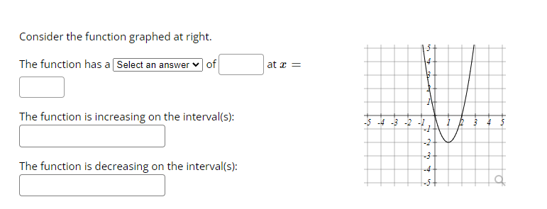 Solved Consider the function graphed at right. The function | Chegg.com
