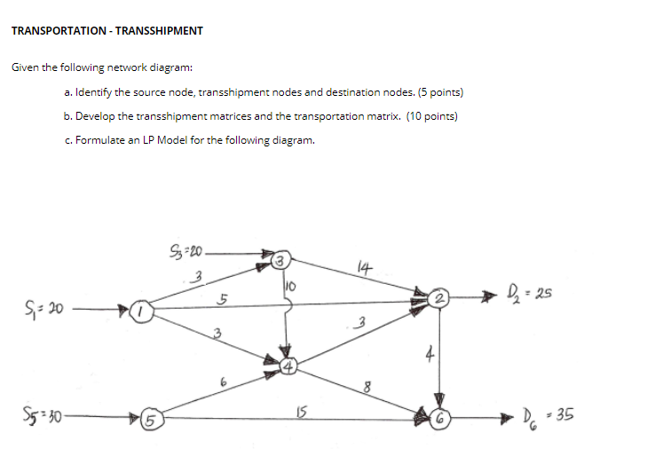 Solved TRANSPORTATION - TRANSSHIPMENT Given the following | Chegg.com