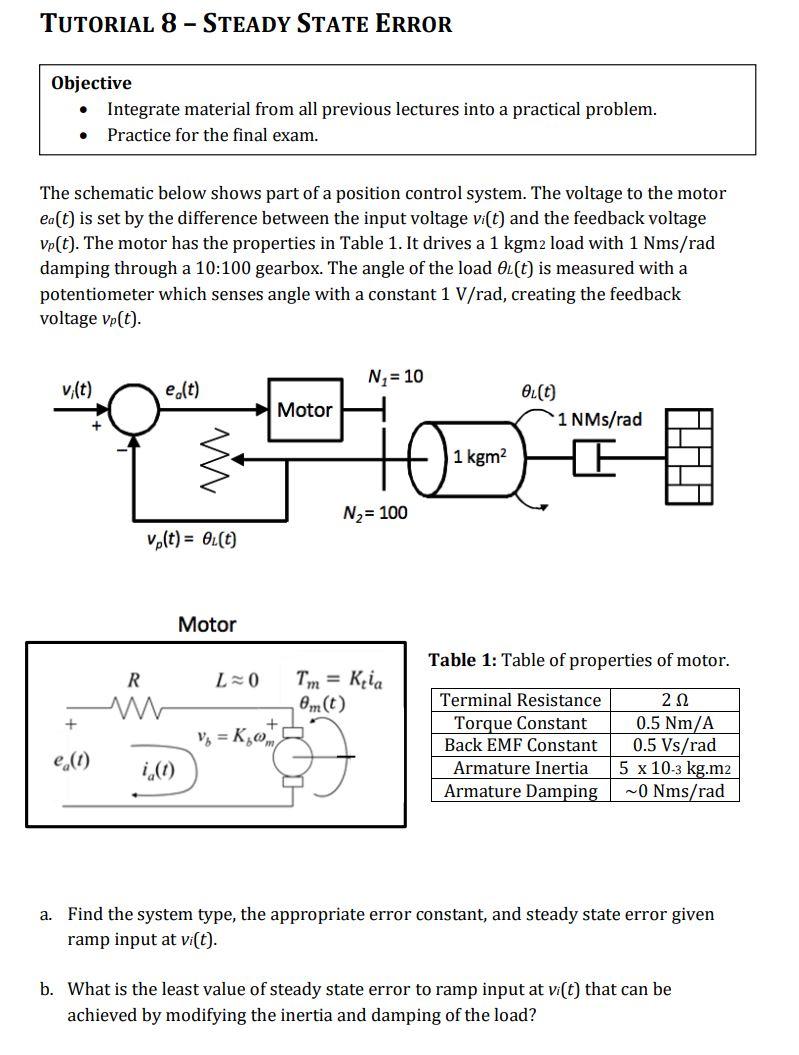 Solved TUTORIAL 8-STEADY STATE ERROR - Objective Integrate | Chegg.com