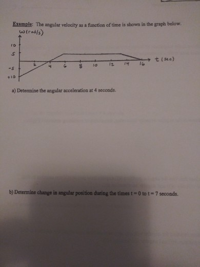 Solved Example: The angular velocity as a function of time | Chegg.com