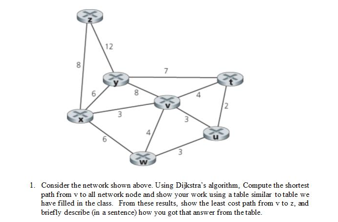 Solved 12 00 8 7 6 8 2 الا 3 3 3 1. Consider the network | Chegg.com