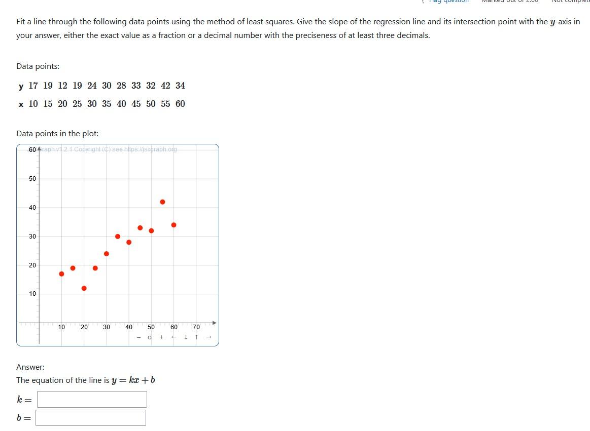 Solved Fit a line through the following data points using | Chegg.com