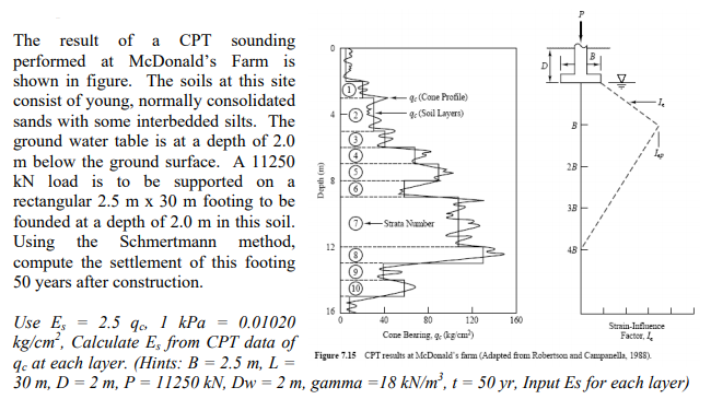 Solved 1 (Cone Profile 9c (Soil Layers) 8 The result of a | Chegg.com