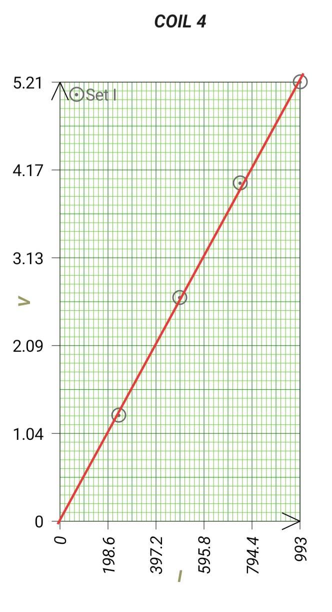 Solved Lab 2 - Ohms Law Data and Calculation Sheet Part 1 | Chegg.com