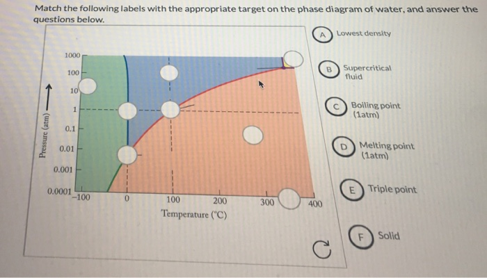 Solved Match the following labels with the appropriate | Chegg.com