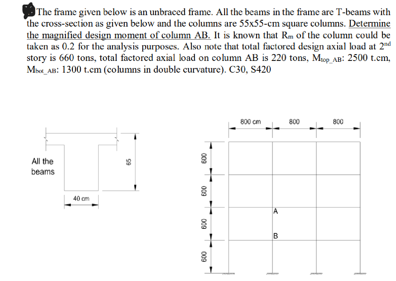 Solved The frame given below is an unbraced frame. All the | Chegg.com