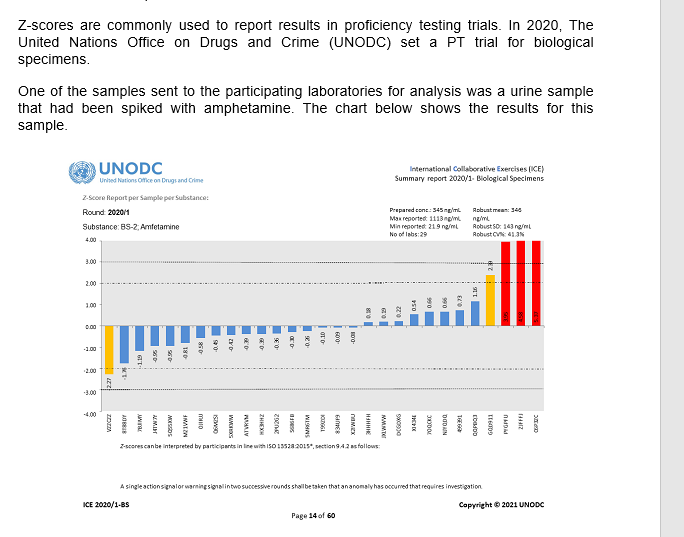 Z-scores are commonly used to report results in | Chegg.com