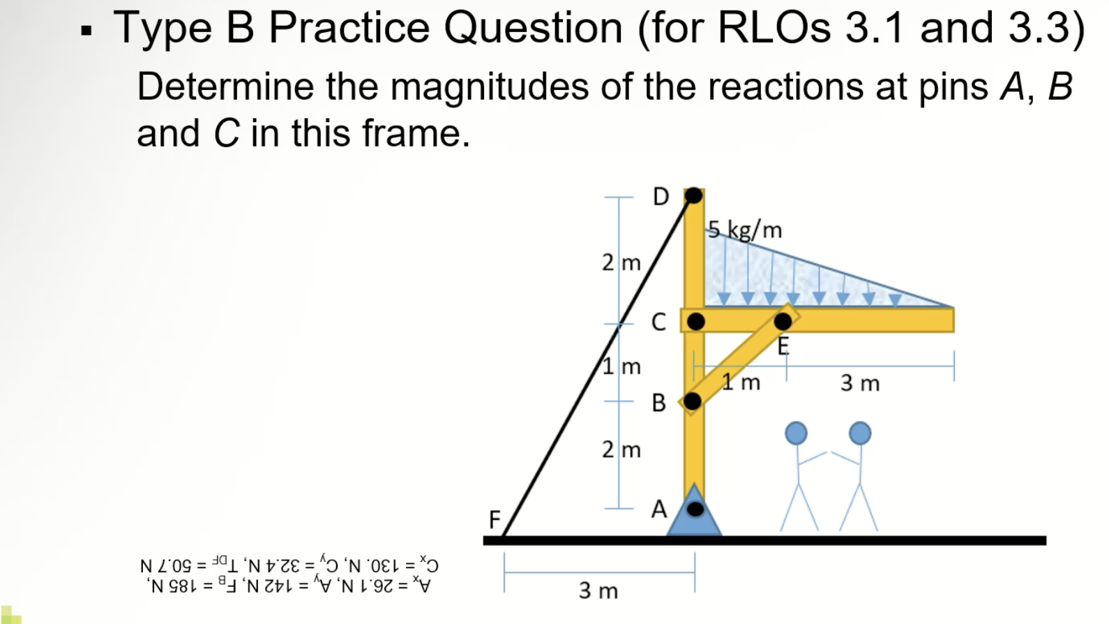 Solved - ﻿Type B Practice Question (for RLOs 3.1 ﻿and 3.3) | Chegg.com