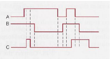 Solved Write the expression for the output of the following | Chegg.com