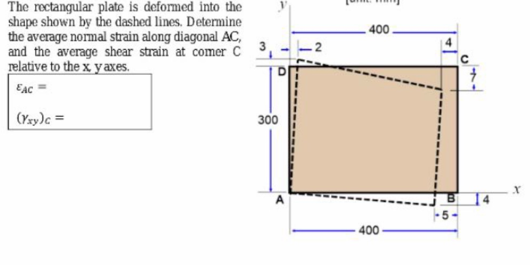 Solved 400 The rectangular plate is deformed into the shape | Chegg.com