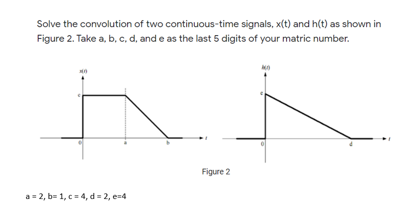 Solve the convolution of two continuous-time signals, | Chegg.com
