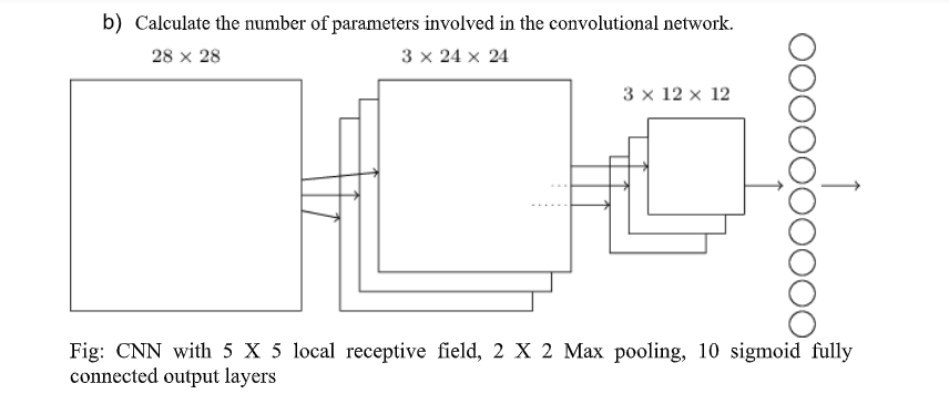 Solved b) Calculate the number of parameters involved in the | Chegg.com