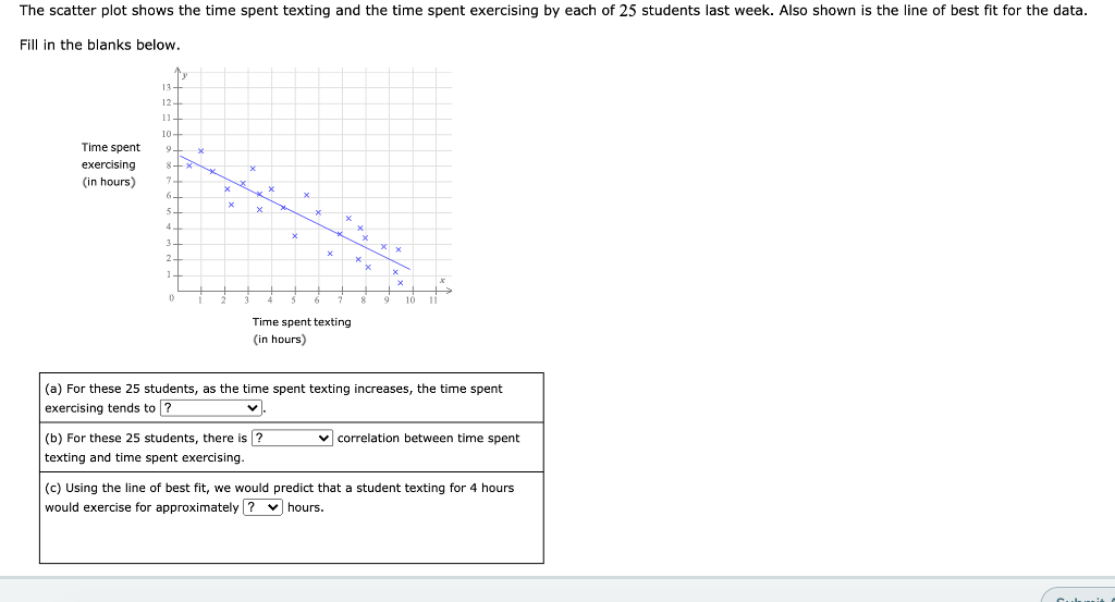 Solved The scatter plot shows the time spent texting and the | Chegg.com