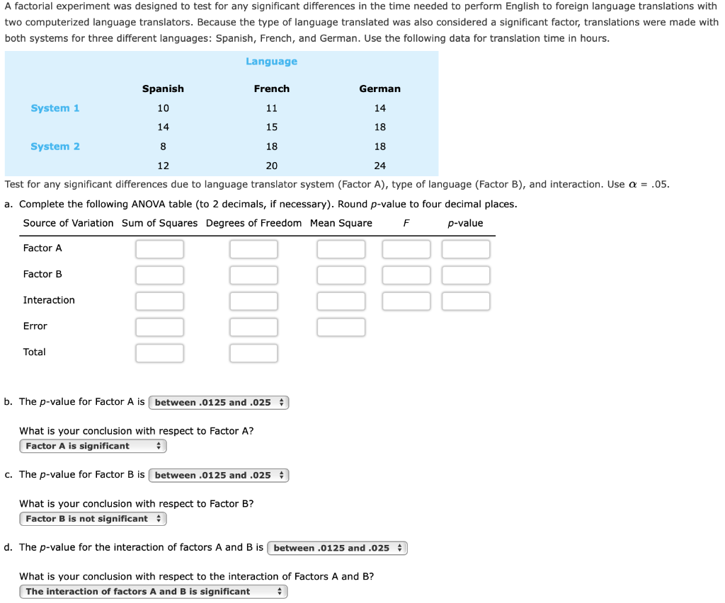 Solved A factorial experiment was designed to test for any | Chegg.com