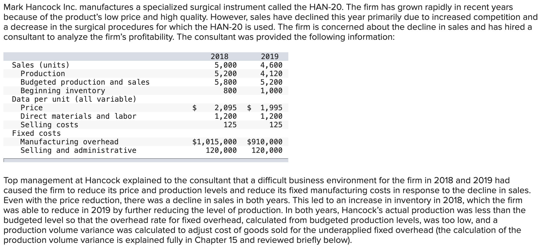 Solved Mark Hancock Inc. manufactures a specialized surgical | Chegg.com