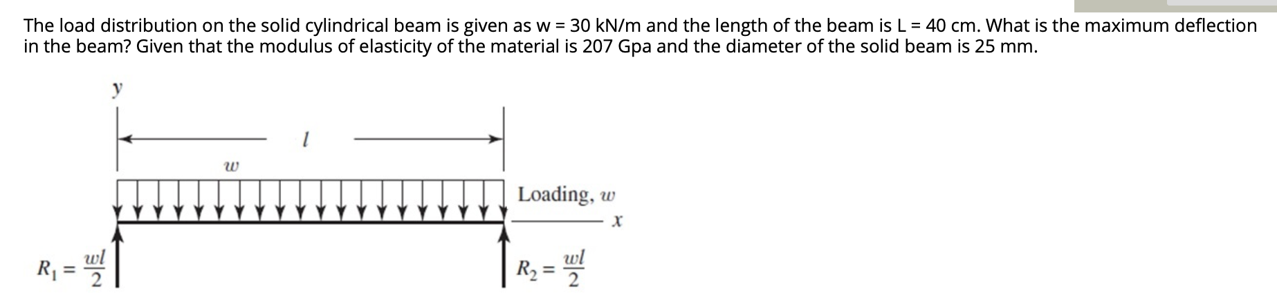 Solved The load distribution on the solid cylindrical beam | Chegg.com