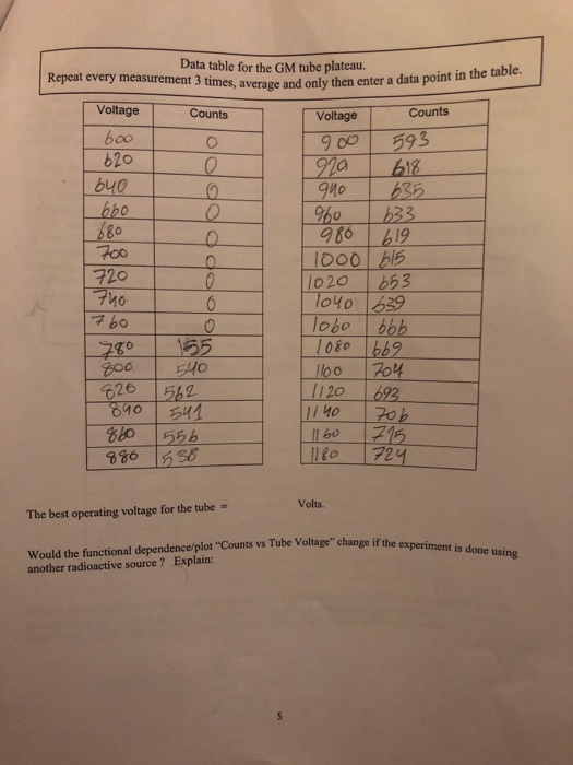 Experiment 1: Determining the operating voltage of | Chegg.com