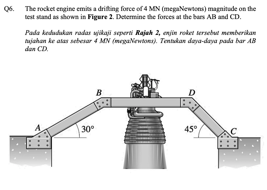 Solved Q6. The rocket engine emits a drifting force of 4 MN | Chegg.com